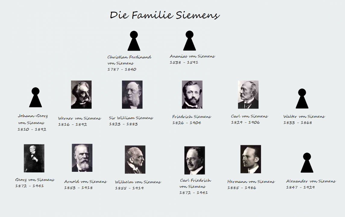 Wilhelm-von-Siemens-Gymnasium - Namensgeber